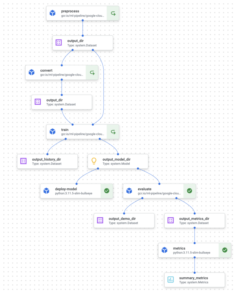 じげんにおけるVertex AI Pipelines導入事例（Kubeflow Pipelines v2対応） - OVERS